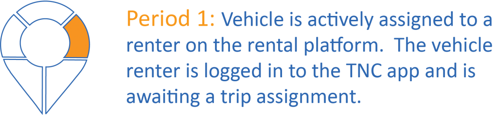 What is Period X Insurance - ABI