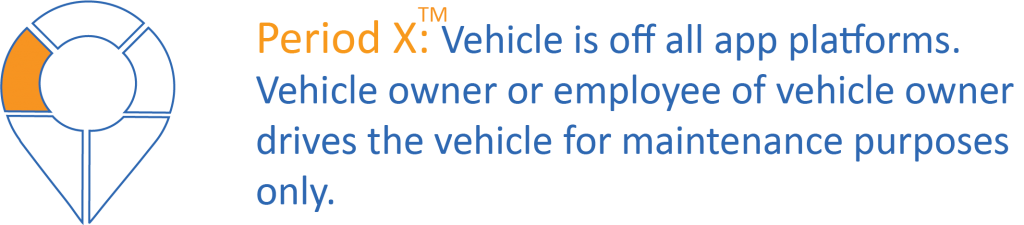 What is Period X Insurance - ABI